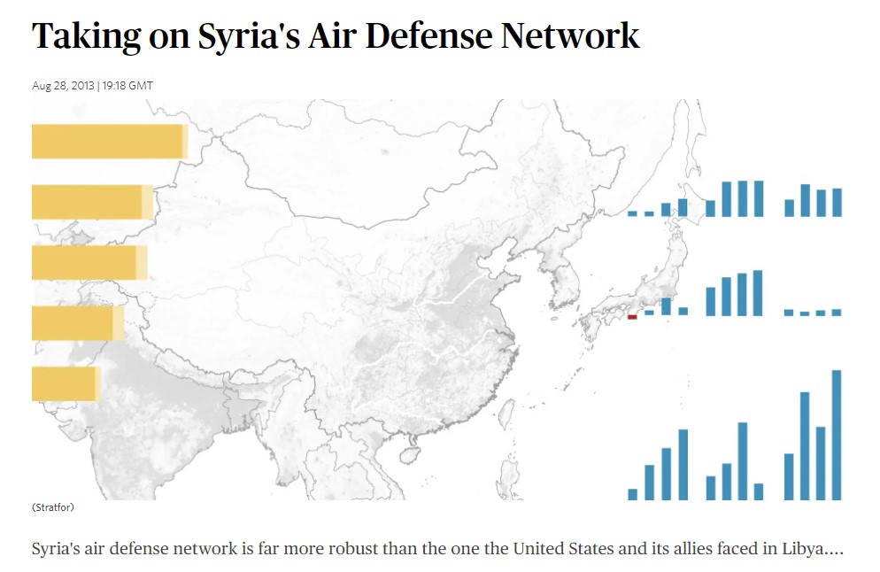 War Games: The Syrian Military Theater Of Operations In Two Charts ...